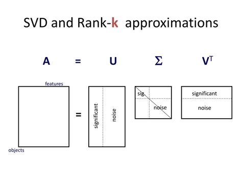 Svd Singular Value Decomposition — Ai Primer