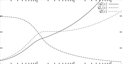 Coordinate Space Quark And Gluon Distributions Resulting From The Download Scientific Diagram