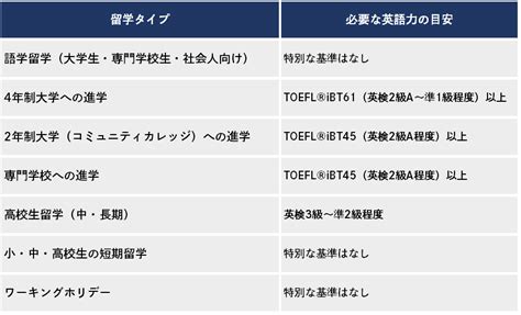 英語学習の学業・受験での魅力・メリット3選 Coach Fitブログ