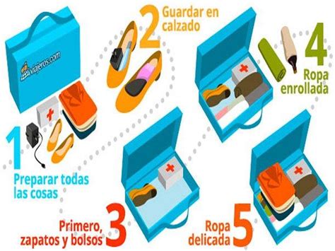 Cinco Pasos Sencillos Para Armar Tu Maleta De Viajes Eju Tv