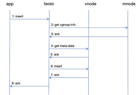Architecture Tdengine Docs