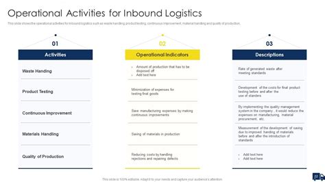 Improving Customer Service In Logistics Powerpoint Presentation Slides Presentation Graphics