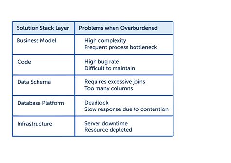 Why Event Sourcing Part 3 The Core Benefits Of Event Sourcing