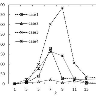 Comparison Of Computation Time Download Scientific Diagram