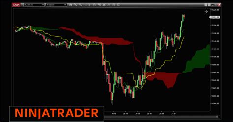 Ichimoku Ninjatrader Indicator Trading Strategy Fr
