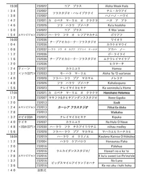第12回 上野フラフェスティバル（2023年8月26日 上野公園） 東京フェスタ・イベント情報