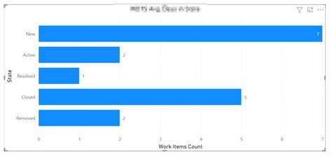 Solved Difference From Two Filtered Fields On A Column Microsoft Fabric Community