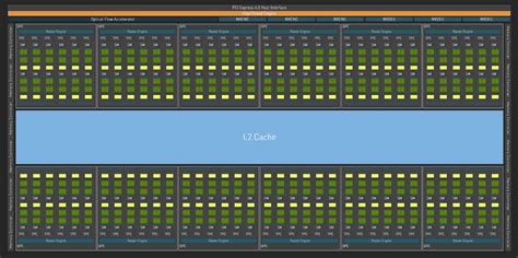 Gpu Architecture Deep Dive Nvidia Ada Lovelace Amd Rdna 3 And Intel Arc Alchemist Techspot
