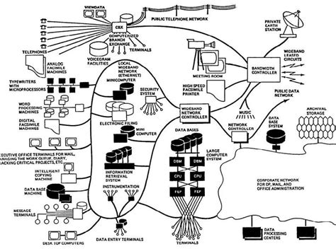 A Evolução Da Rede De Computadores Fredmi