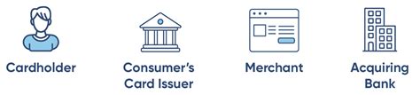 What Is A Card Scheme And How Do They Work Ebanx