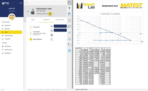 SmartLab For Automatic Oedometer