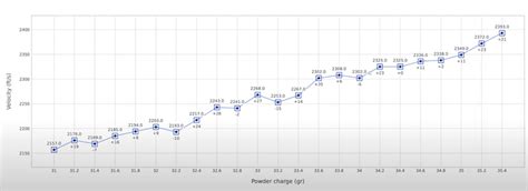How Can I Recreate This Graph In Excel With The Above Chegg