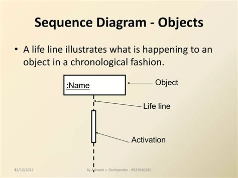 System Sequence Diagramspdf