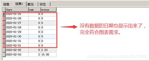 Mysql按照天数统计最近7天（或者十天，一个月）的报表，如果当天没有数据则填0统计7天数据 有就返回没有就返回0 Csdn博客