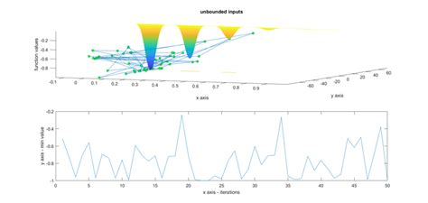 Week Genetic Algorithm Skill Lync