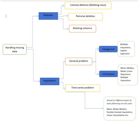 data preprocessing data cleaning techniques for machine learning