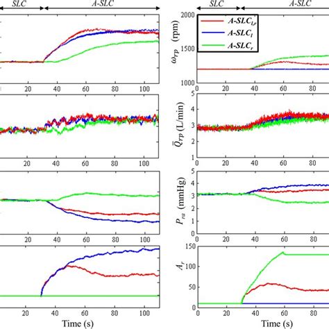 Transient Response Of Hemodynamic And Scaling Factor During The Onset