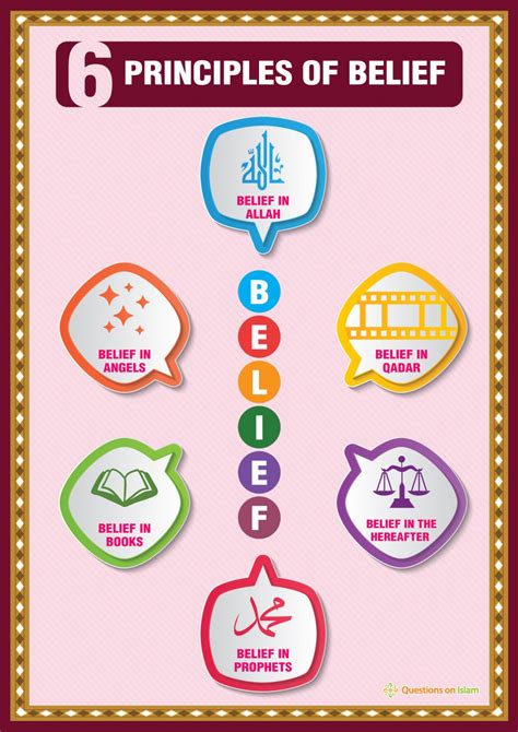 6 Principles Of Belief Questions On Islam