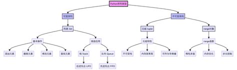 07 Python序列类型深入解析:从range到元组 腾讯云开发者社区 腾讯云 07 Python序列类型深入解析:从range到元组 腾讯云开发者社区 腾讯云