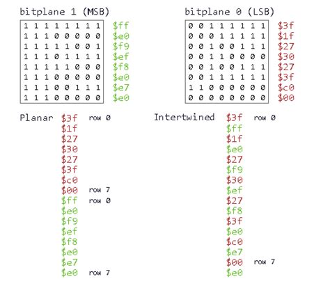 Snes Assembly Adventure Creating Your First Sprite Machine Code