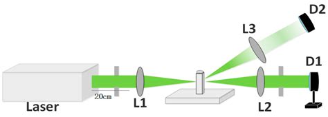 the optical path diagram of aperture z scan experiment download