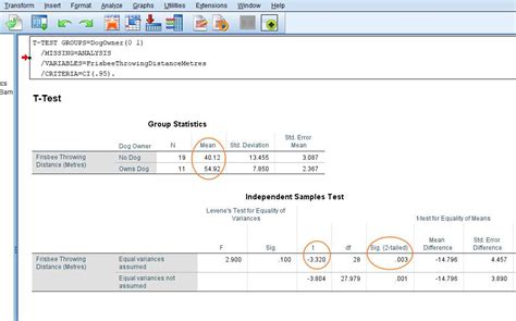 Spss Tutorials Spss Independent Samples T Test Hot Sex Picture Hot Sex Picture