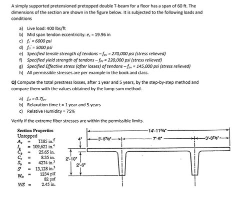 Solved A Simply Supported Pretensioned Pretopped Double