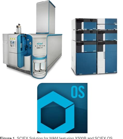 Figure 1 From Enabling Compliant Multiple Attribute Methodology For