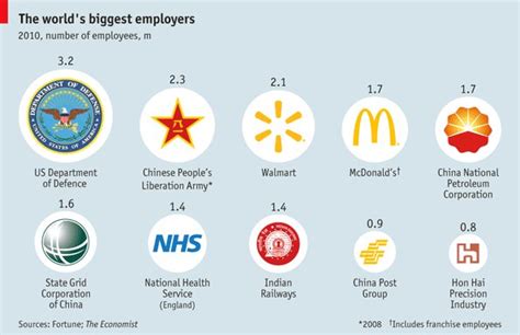 Private Sector Vs Public Sector