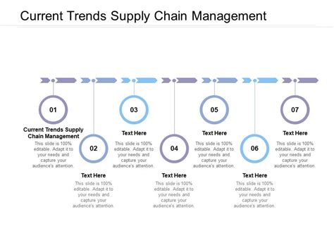 Current Trends Supply Chain Management Ppt Powerpoint Presentation