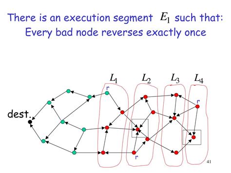 Ppt Analysis Of Link Reversal Routing Algorithms Powerpoint