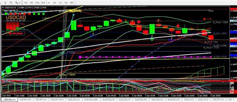 Forex Analysis On January 2015 Forex Analysis General Mql5