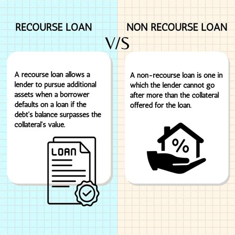 Recourse Loan Vs Non Recourse Loan Meaning And Difference Finschool By