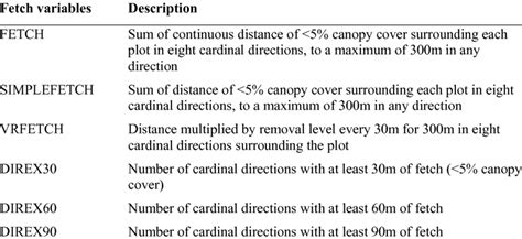 description of fetch variables download table