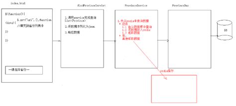 Redis实例demo 阿里云开发者社区