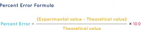 Percent Error Formula ⭐️⭐️⭐️⭐️⭐️