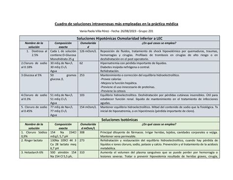 Soluciones Hipertonicas
