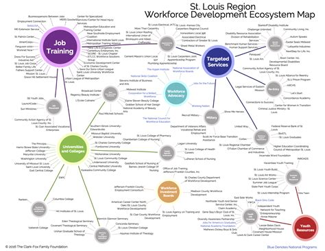 Resources — Stl Youth Jobs