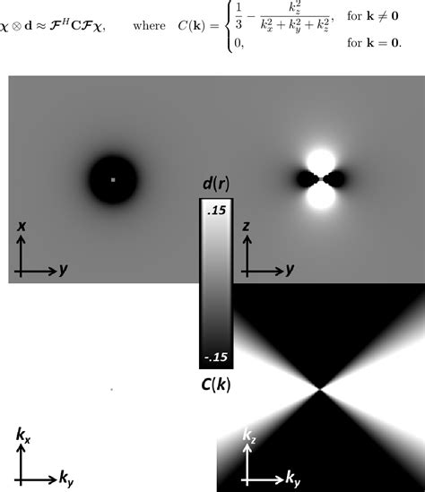 Figure 11 From Harmonic Phase Processing In Magnetic Resonance