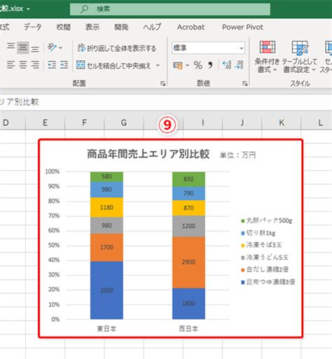 【excel】比率の違いをわかりやすく伝えるには？割合の比較に最適なエクセルのグラフ いまさら聞けないexcelの使い方講座 窓の杜