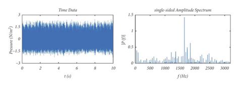 Time Domain And Frequency Domain Data For Experimental Tests A Point