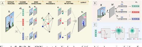 Figure 1 From Discovering Dynamic Salient Regions For Spatio Temporal