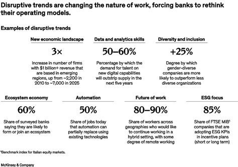 How Agile Operating Models Benefit Risk And Compliance Mckinsey
