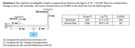 Solved Situation 6 The Rigid Bar Of Negligible Weight Is