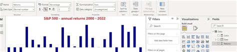 Solved Conditional Formatting Working Partially Microsoft Fabric