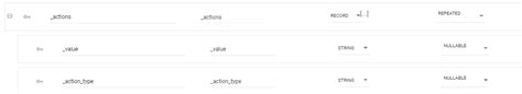 Flatten Facebook Ads Actions Data Using Bigquery Logic Tutorial