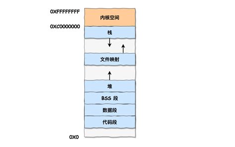操作系统面试题 小林coding