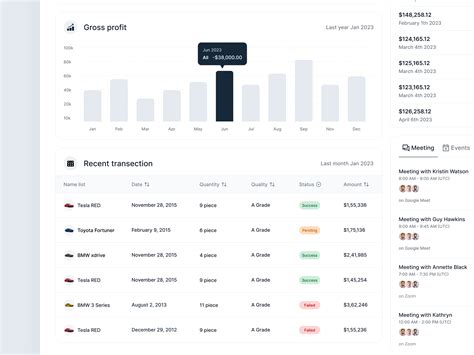 Business Intelligence Dashboard Design By Shahid Miah Ui Ux Designer
