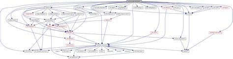 Suricata Src Runmode Af Packet C File Reference