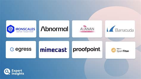The Top 8 Anti Impersonation And Spoofing Solutions Expert Insights